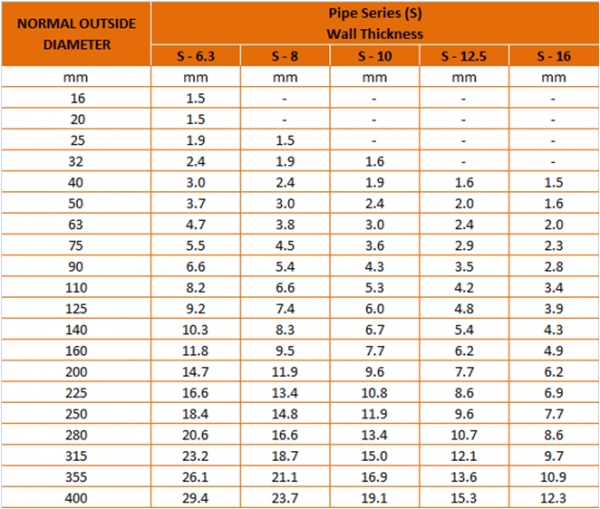Pricelist Pipa PVC SNI S 12.5, S 10 & S 16 | RRJ & MOF - Omahpipa.com