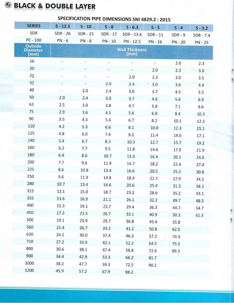 Harga Paralon Terbaru | Pipa Paralon Maspion, Rucika, Trilliun DLL